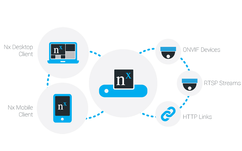 Nx Witness - Computer en Techniek
