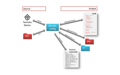 Tasmota Decode-Config Tool - Computer en Techniek